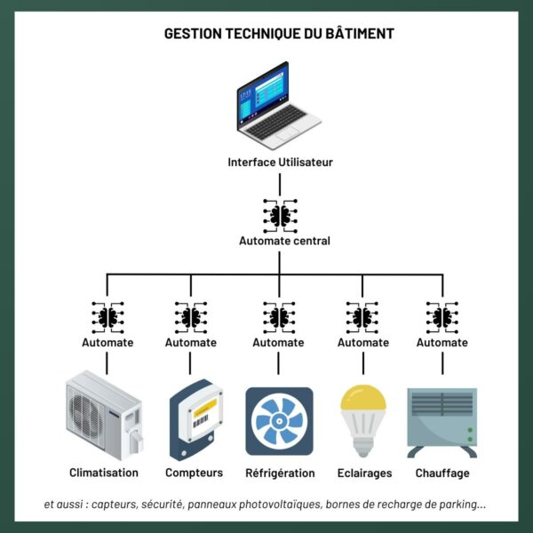 GTB Classe A - Conformez-vous au décret BACS